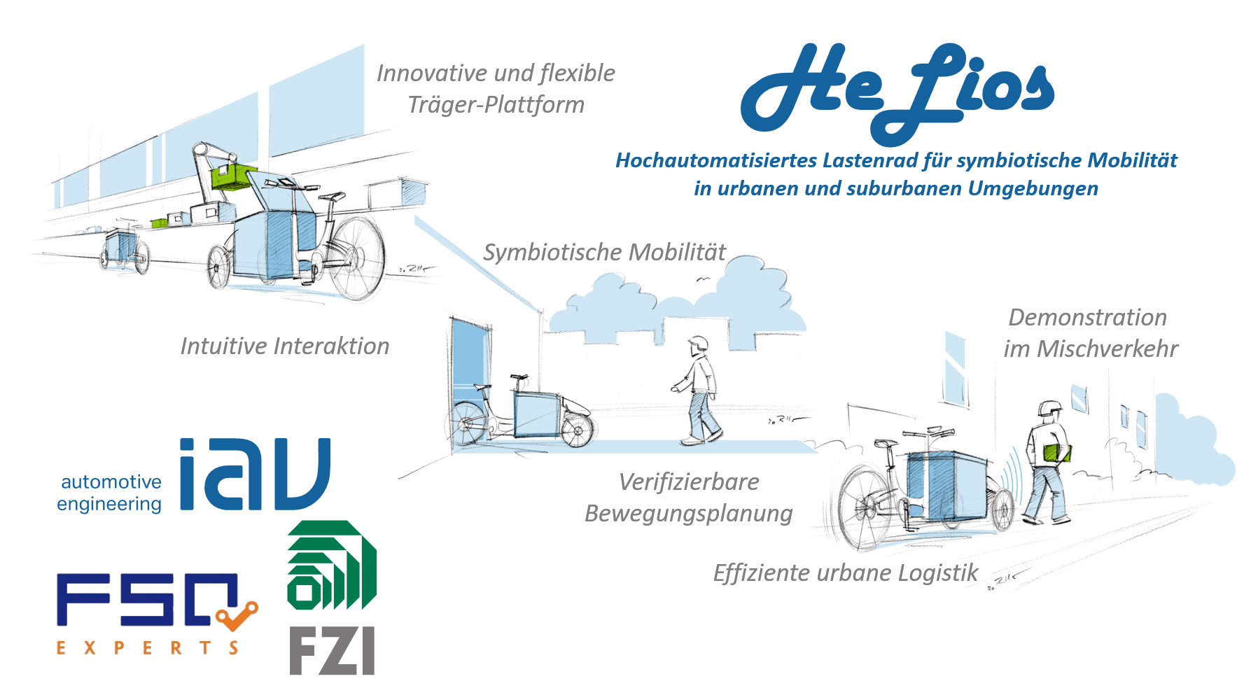 Projekt – Helios-Project